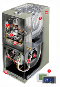 Furnace Glossary: Parts & How They Work - Advanpro Calgary